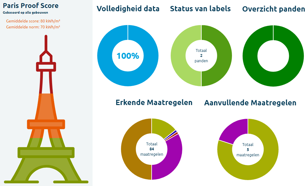 Paris Proof Monitor | INNAX